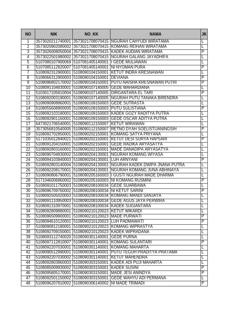 Data Registrasi Penduduk Bali | PDF
