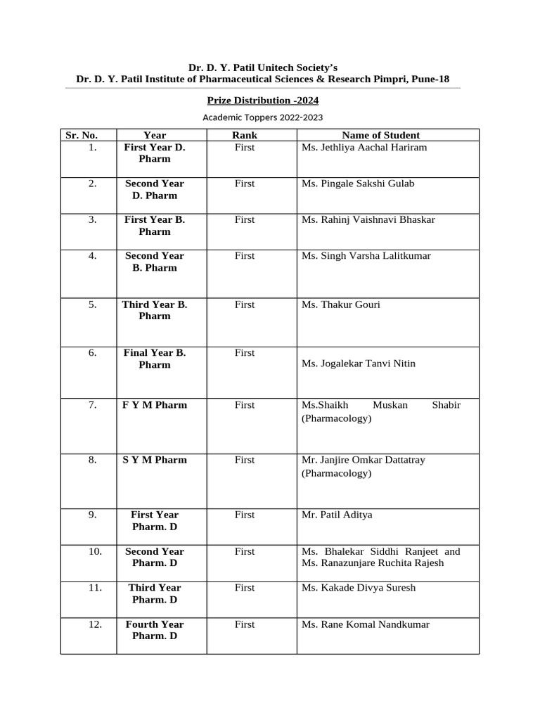 Academic Toppers | PDF | Pharmaceutical Sciences