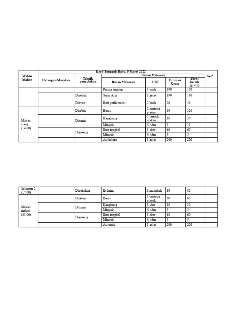 Food Record Dan Food Recall | PDF