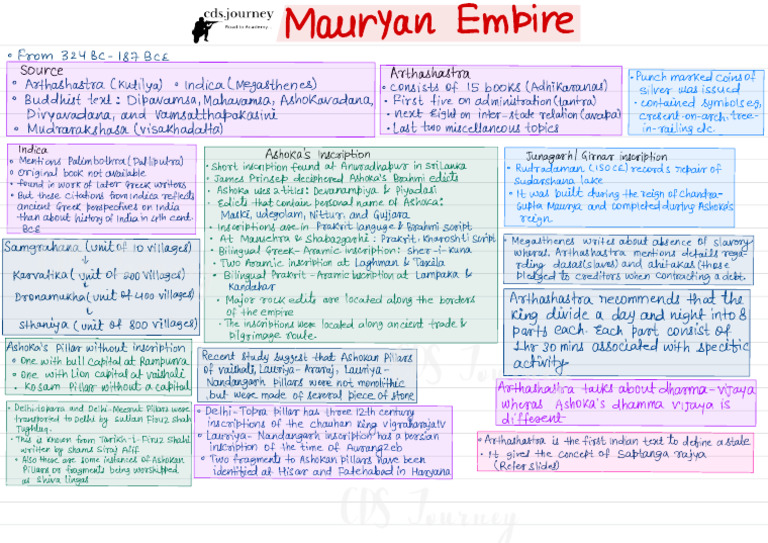 Mauryan Empire One Pager | PDF | Ashoka | Ancient India