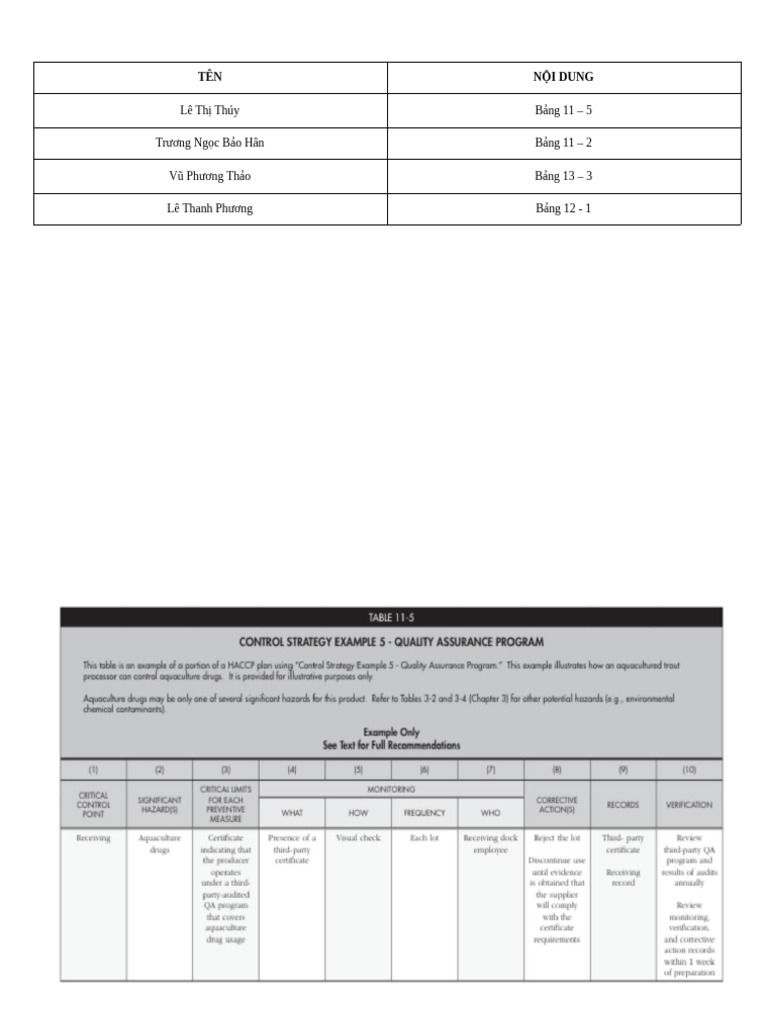 NhomPhongCach_BT-dich | PDF
