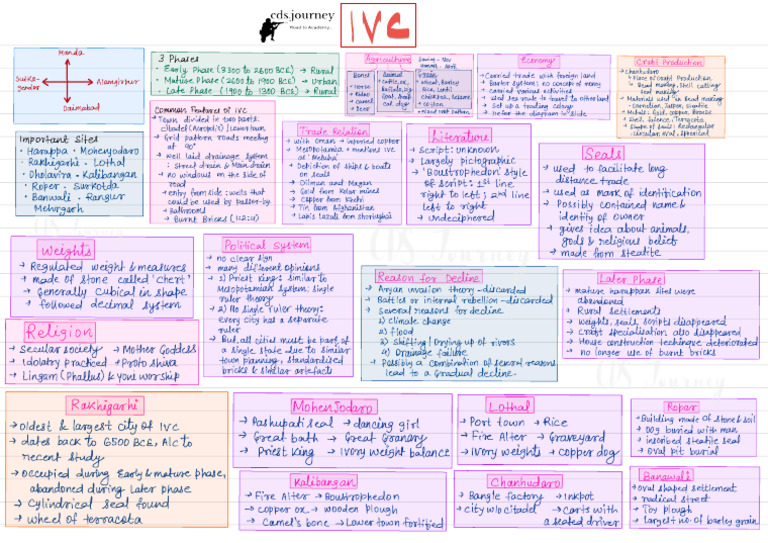 IVC Onepager | PDF