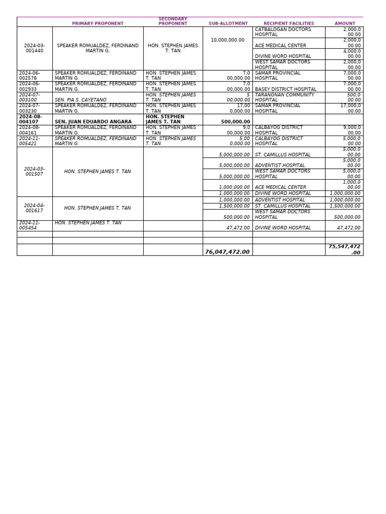 Hon. Stephen Tan (Maifip Funds) | PDF