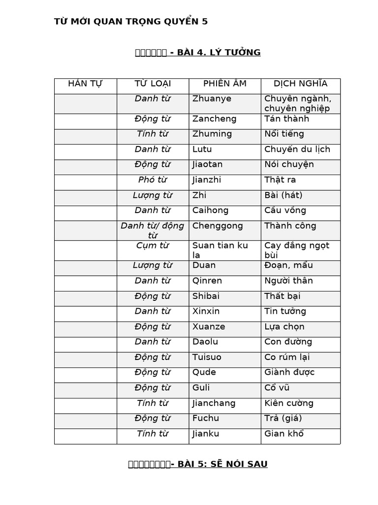 TỪ MỚI QUAN TRỌNG GTHN | PDF