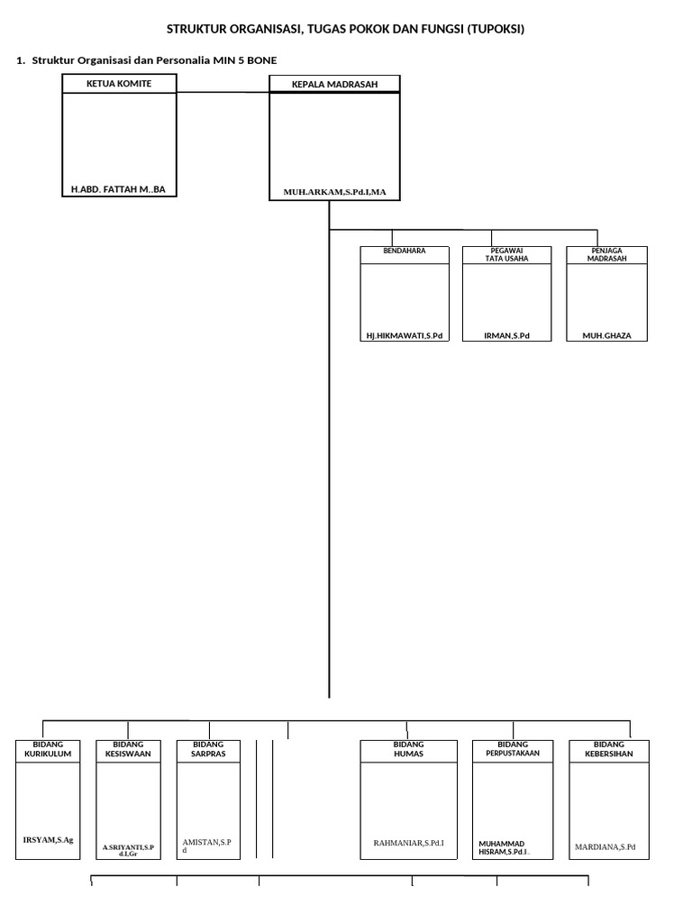 1 Bagan Struktur Organisasi | PDF