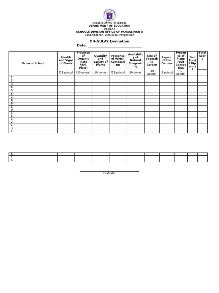 TLE Evaluation Scoring Sheets 3 | PDF