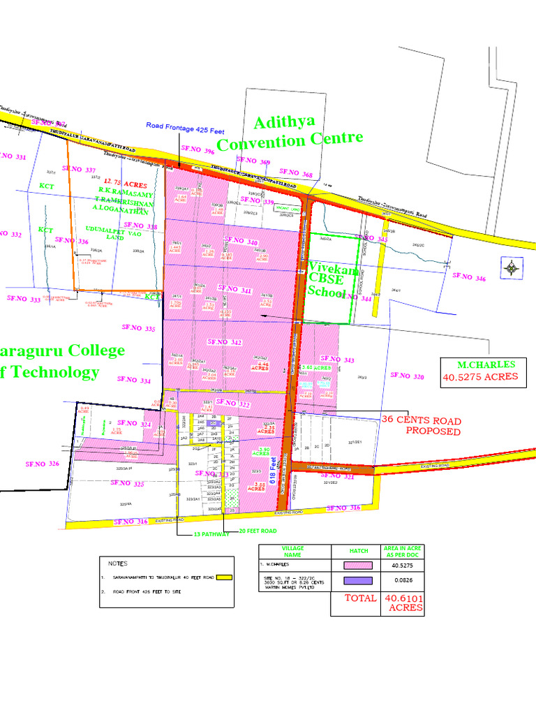 Saravanamapatti - Village KCT N1-Model | PDF