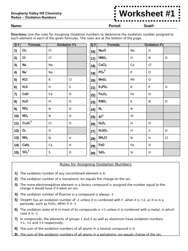 Redox WS 1 Oxidation Numbers | PDF | Redox | Ion