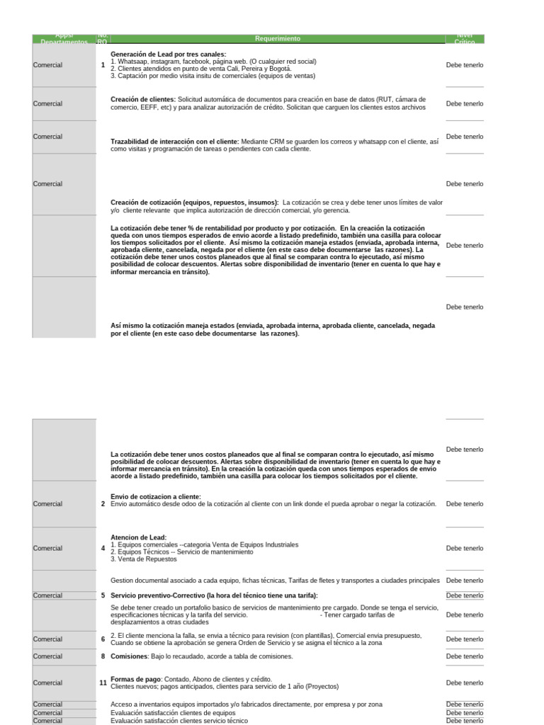 PAC-004 Matriz de Alcance (Solé) | PDF | Indicador de rendimiento ...