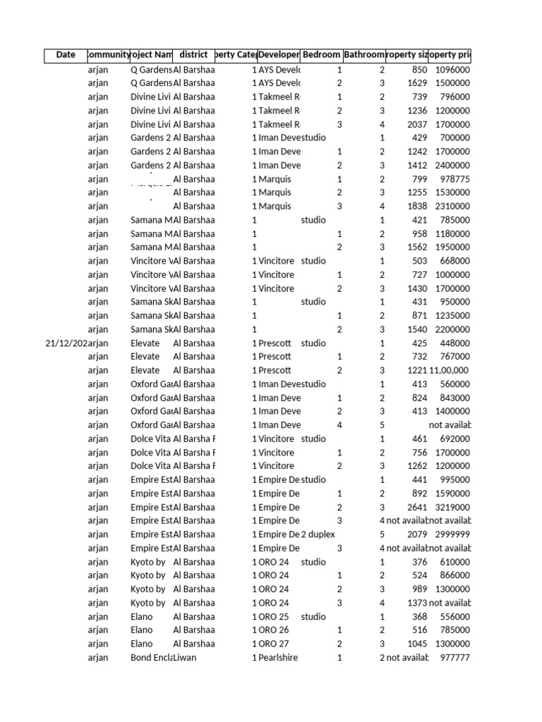 Final Updated Property Listings | PDF | Dubai | Companies