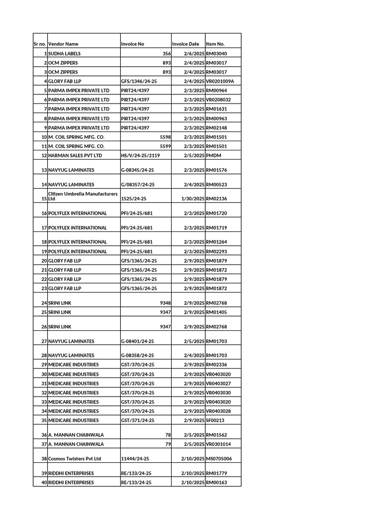 Material Inward - 08-02-2025 - 11-02-2025 | PDF | Textiles | Materials