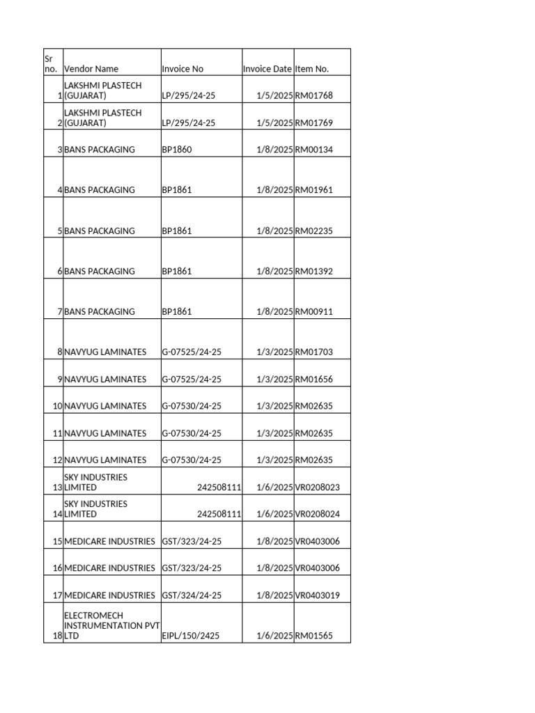 Material Inward - 08-01-2025 - 11-01-2025 | PDF | Materials