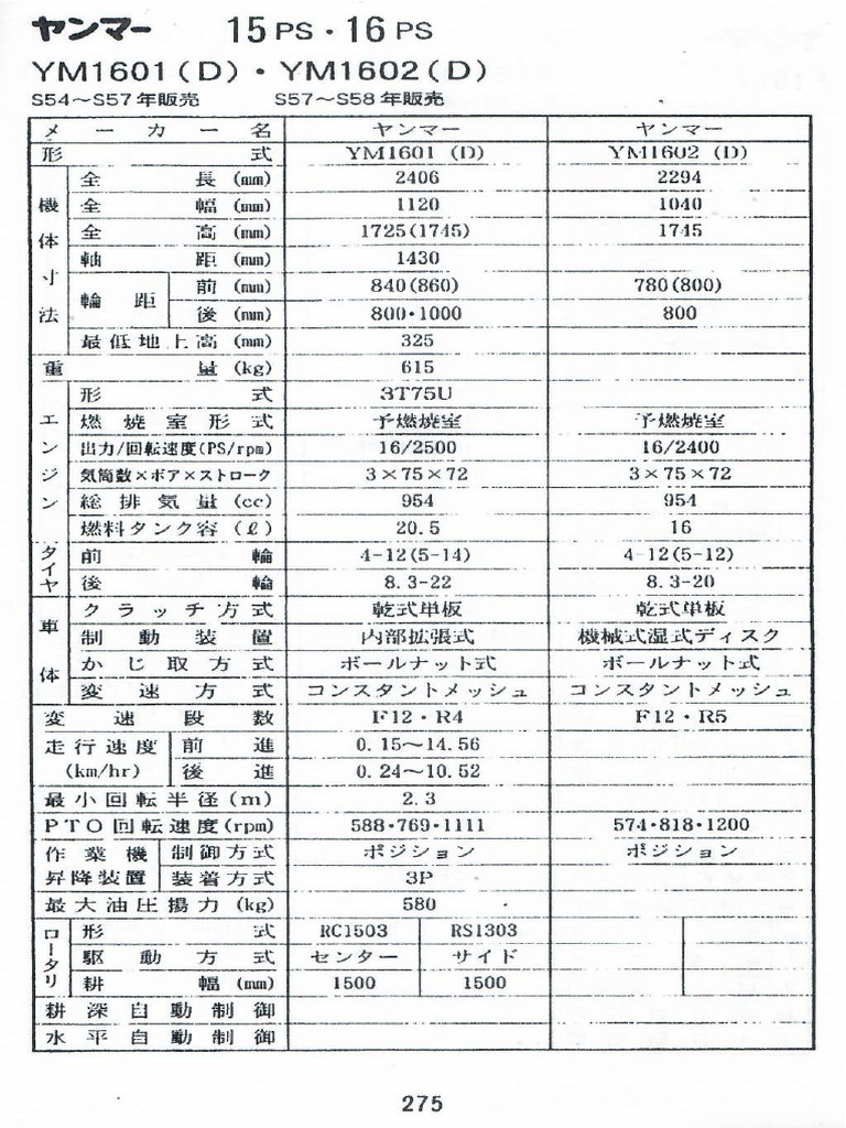 TLKT Yanmar Ym1602d | PDF