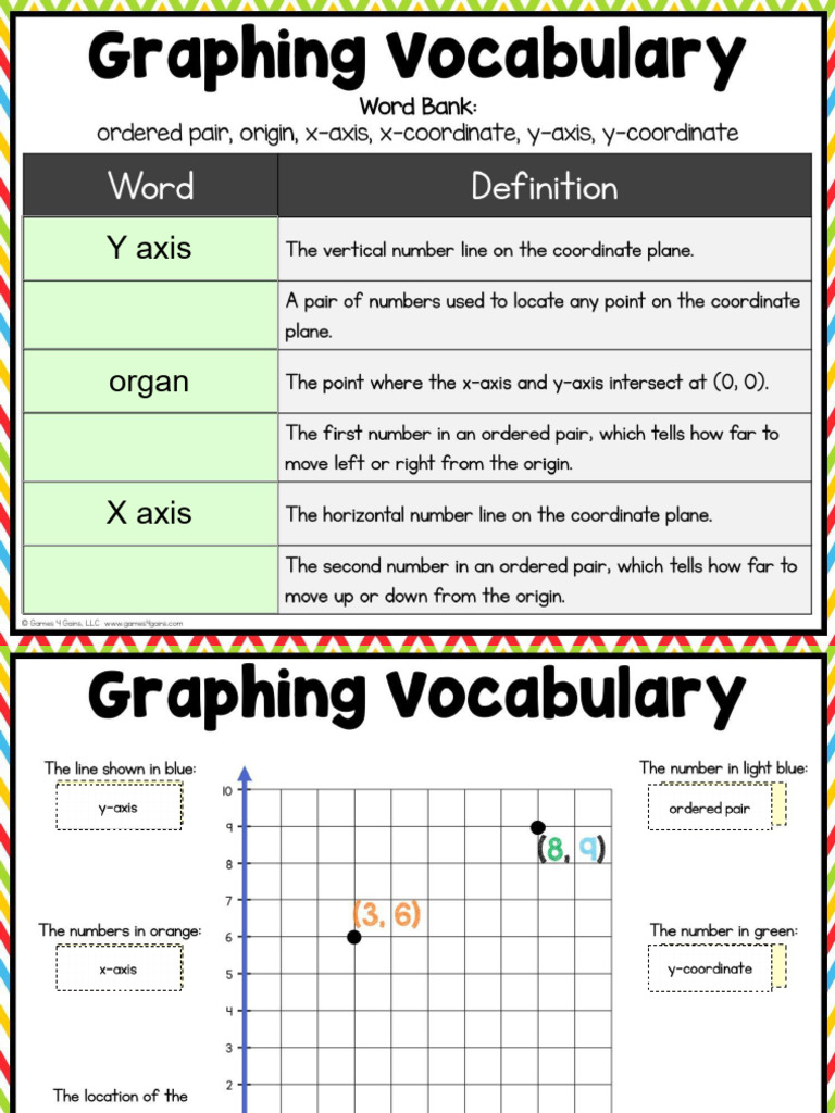 Srivarshini Saravanan - Graphing Ordered Pairs PRACTICE | PDF
