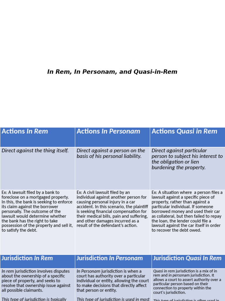 Sdoc 03 14 Si | PDF | In Rem Jurisdiction | Lawsuit