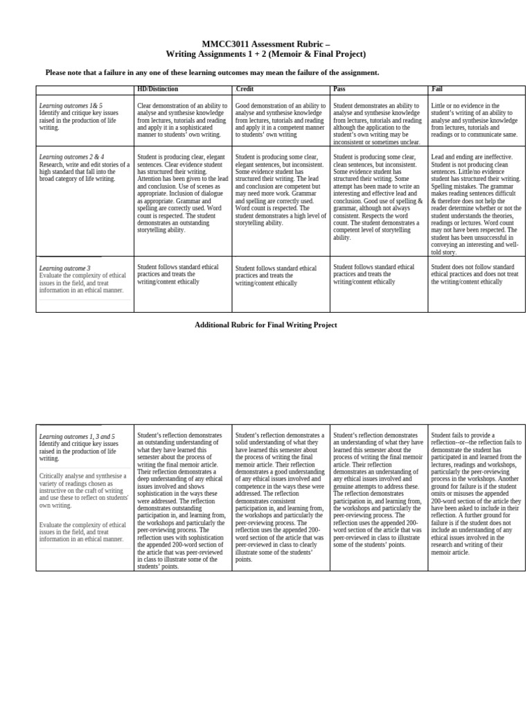 Rubric for MMCC3011 Writing Assignments | PDF | Writing | Learning