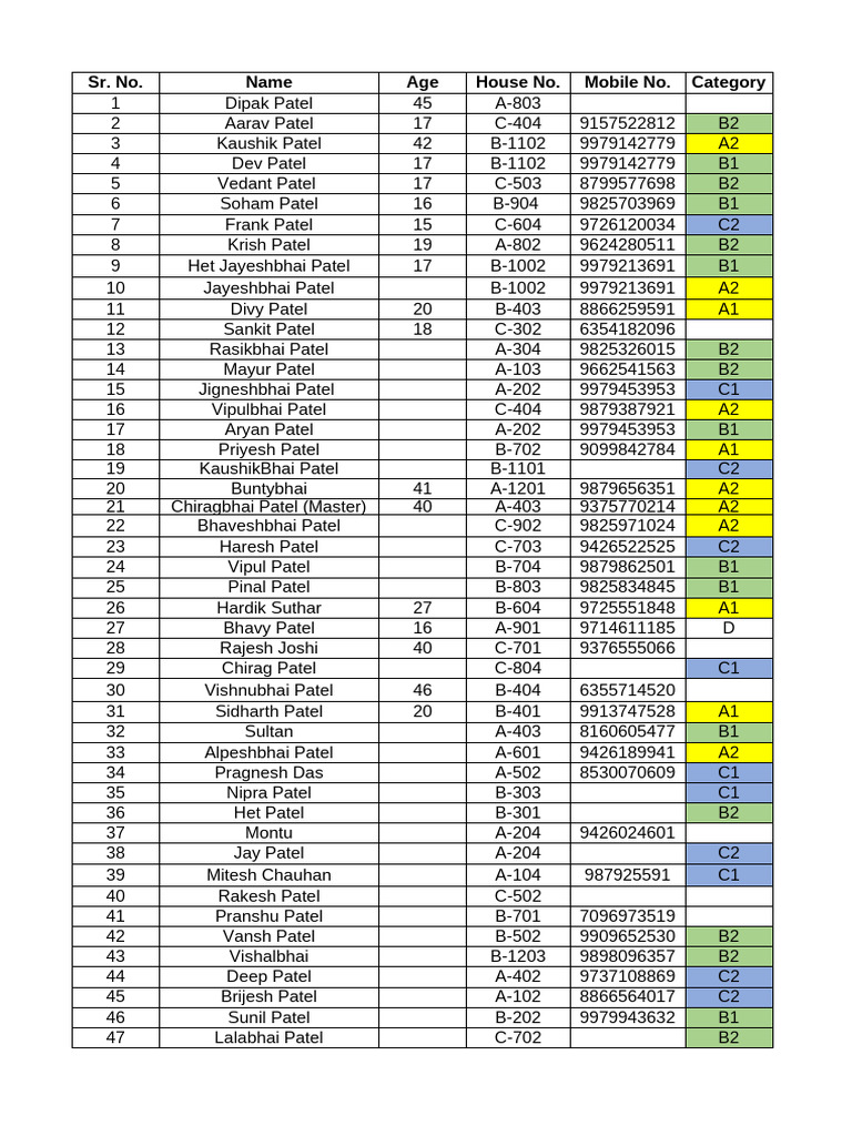 Private - SPL Final Sheet | PDF
