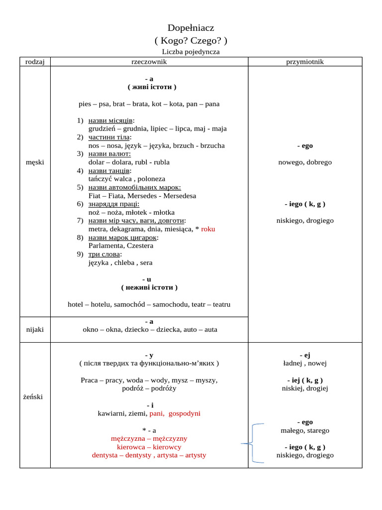 Dopełniacz L.P | PDF