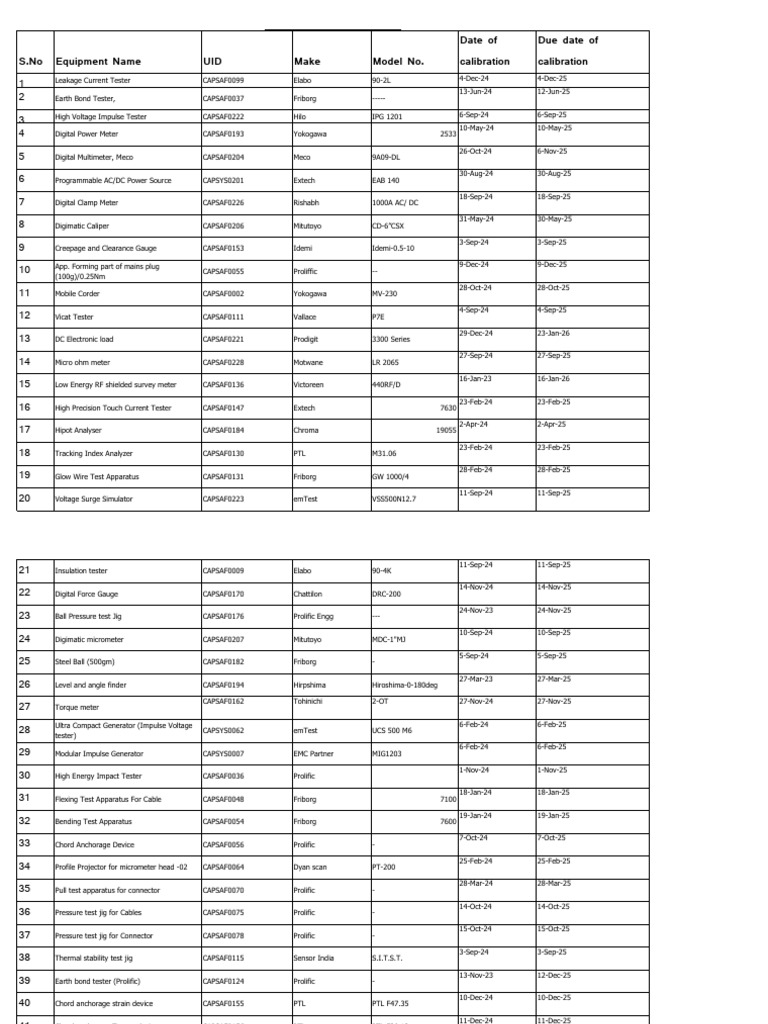 Calibration Equipment List 2024 | PDF | Equipment | Electromagnetism