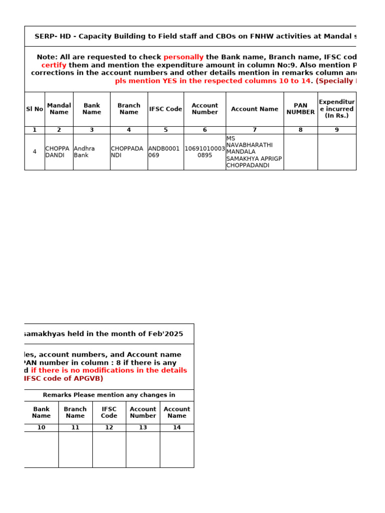 FNHW - CBOs Staff Training Expenditure Details | PDF
