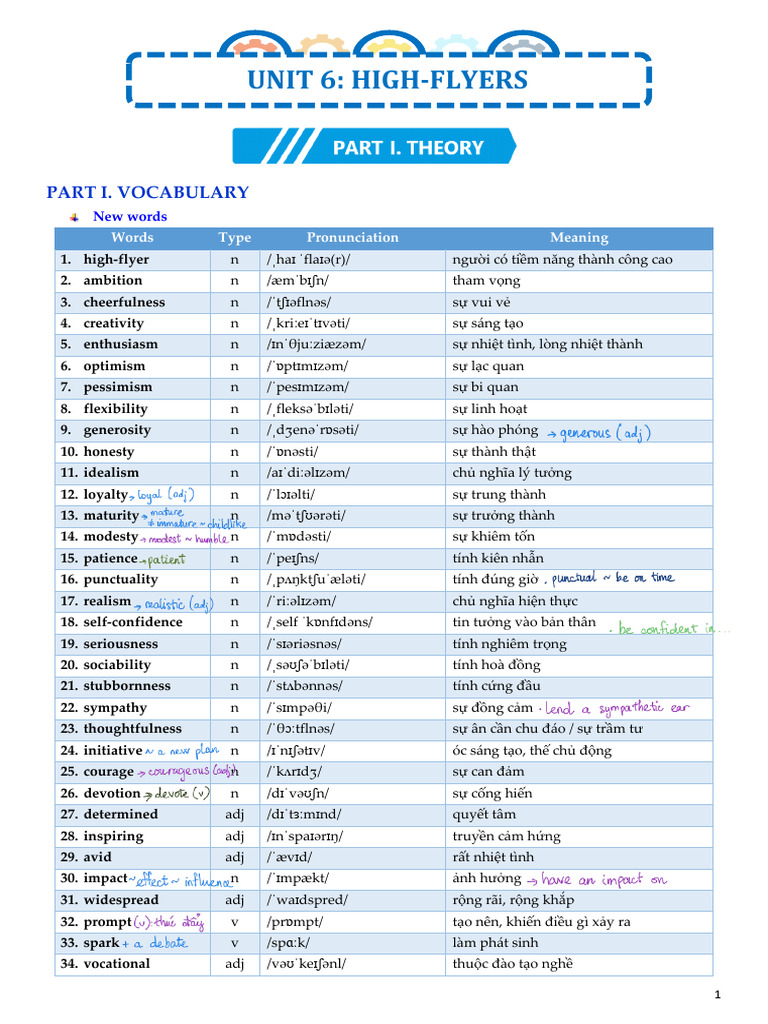 Unit 6: High-Flyers: Part I. Vocabulary | PDF