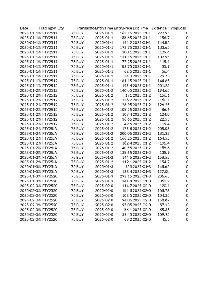 Backtest Transactions | PDF