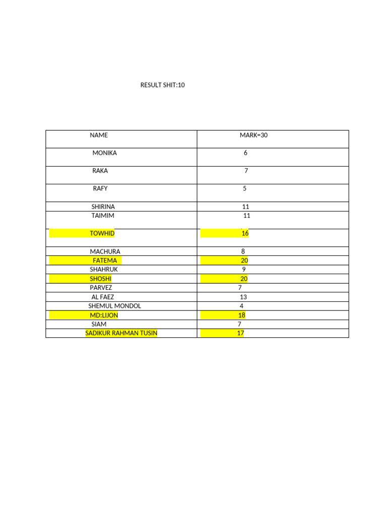 10 Result Shit | PDF