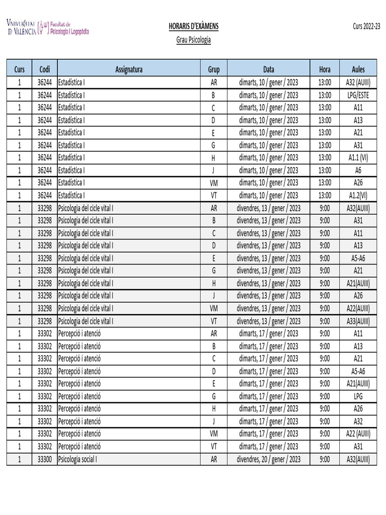 Examenes Psico 1Q | PDF