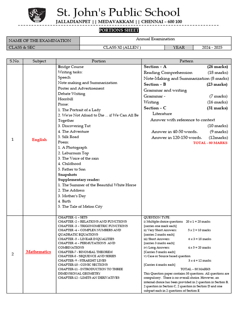 Class 11 Allen Exam Portions 2024-25 | PDF | Chemistry | Plants