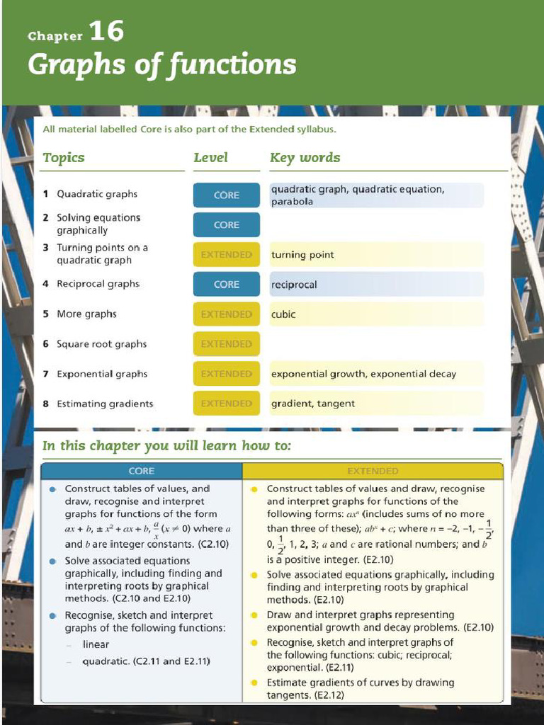 Extd_Col___Drawing_Sketching_Linear_Quadratic_hyperbolic_Cubic ...
