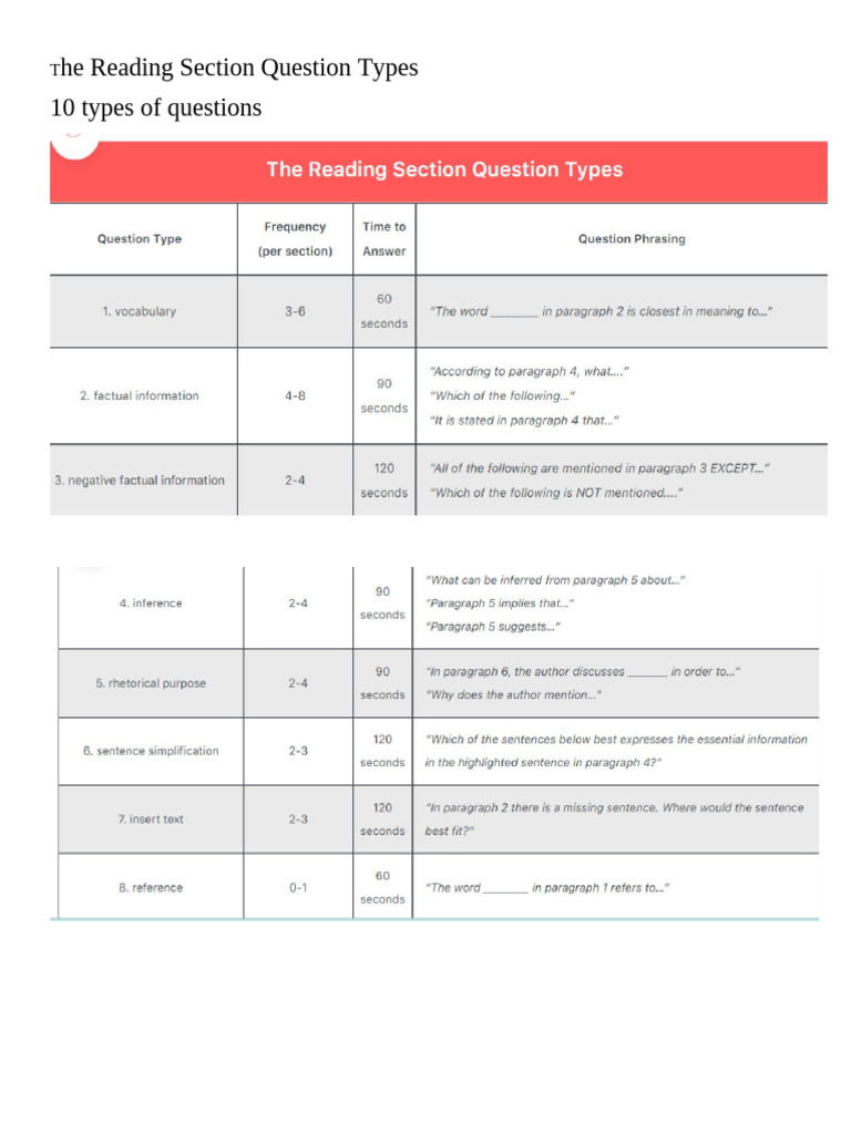 Reading Section Question Types Explained | PDF