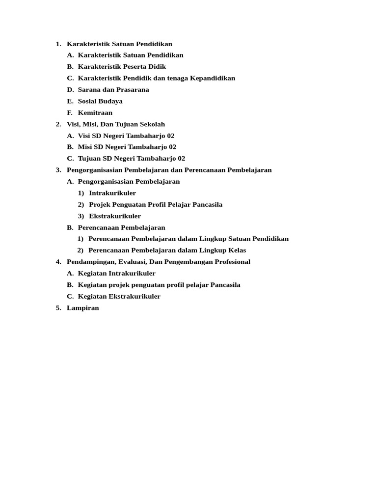 Daftar Isi Kosp 2024-2025 | PDF