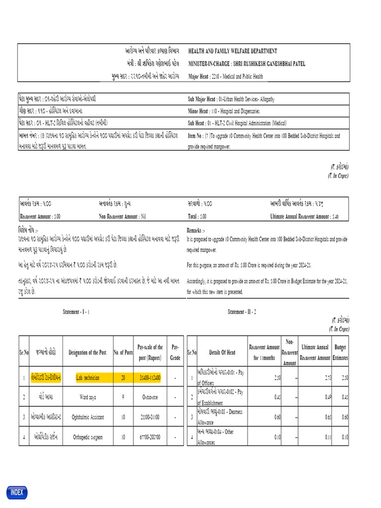 Health Department Budget | PDF