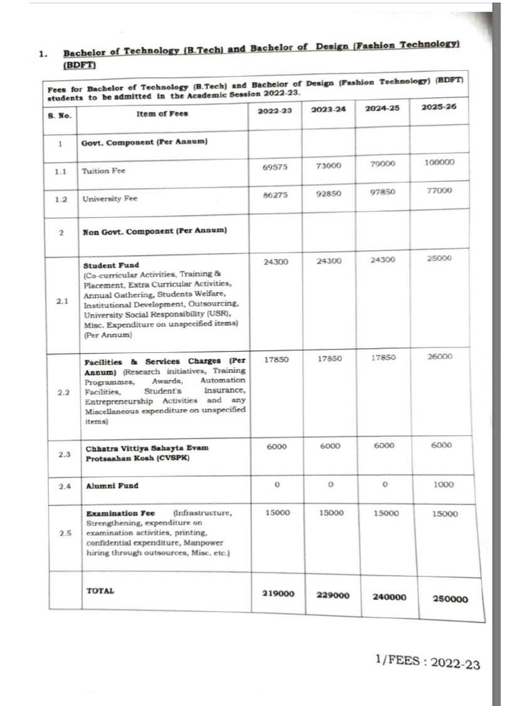 Fees Structure | PDF