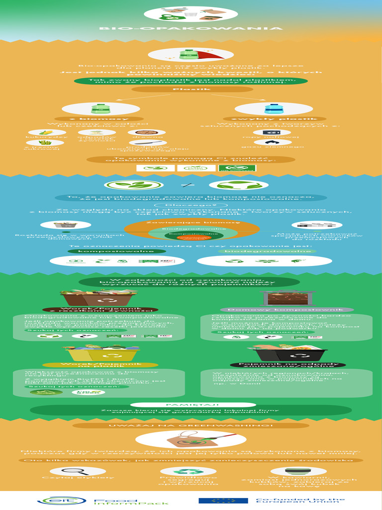 Infografika PL Bio-Opakowania | PDF
