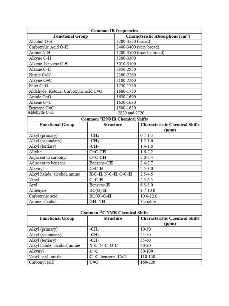 Spectroscopy formula sheet (1) | PDF | Amine | Carboxylic Acid
