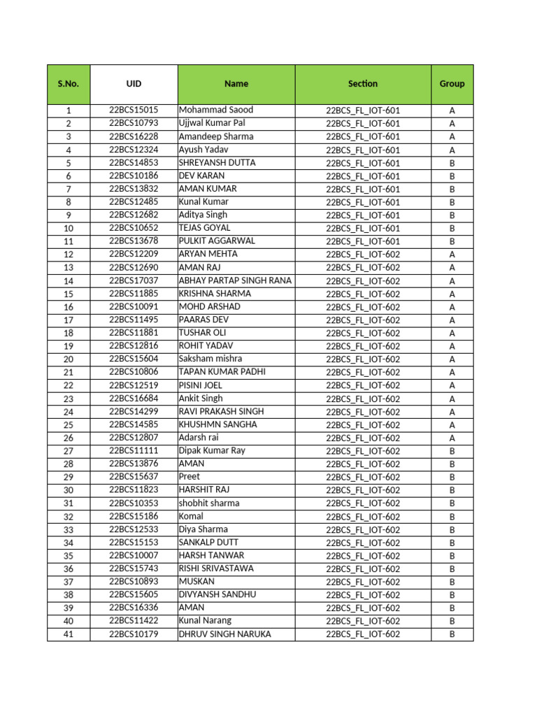 Cloud IoT Pendency 24-Feb | PDF