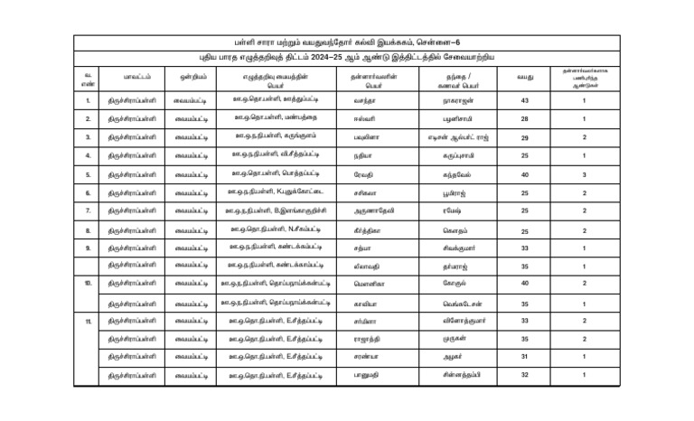 Vaiyampatti Block Nilp Volunteers Details Batch 1 | PDF