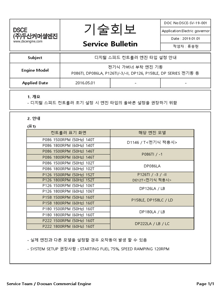 두산 DSCE-SV-19-001 - 디지털 스피드컨트롤러 설정 - 190101 | PDF