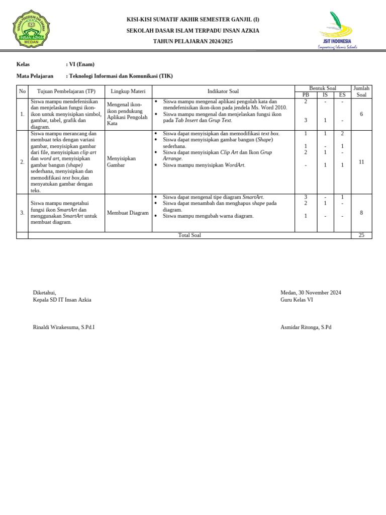 KISI KISI SAS TIK KELAS 6_100359 | PDF
