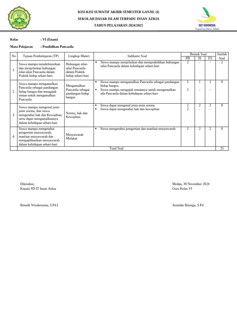 Kisi-kisi Sas Pendidikan Pancasila_100921 | PDF