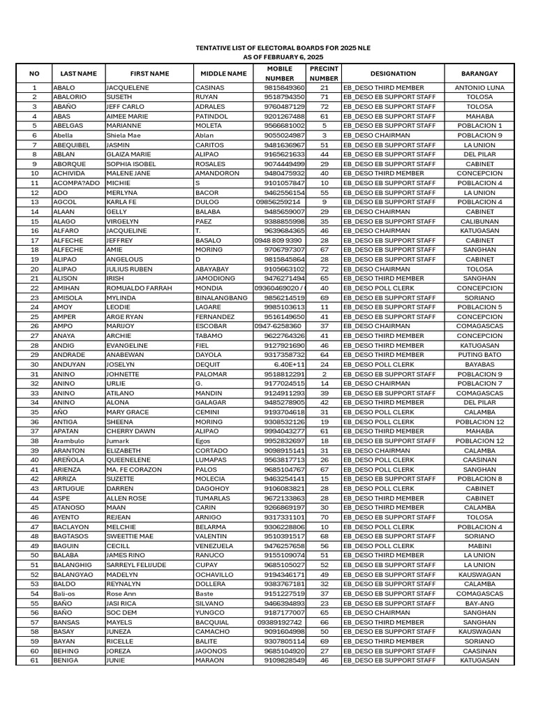 Tentative List of Ebs As of February 6 2025 | PDF