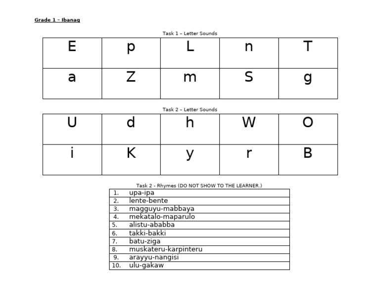Ibanag g1 Bosy Crla | PDF