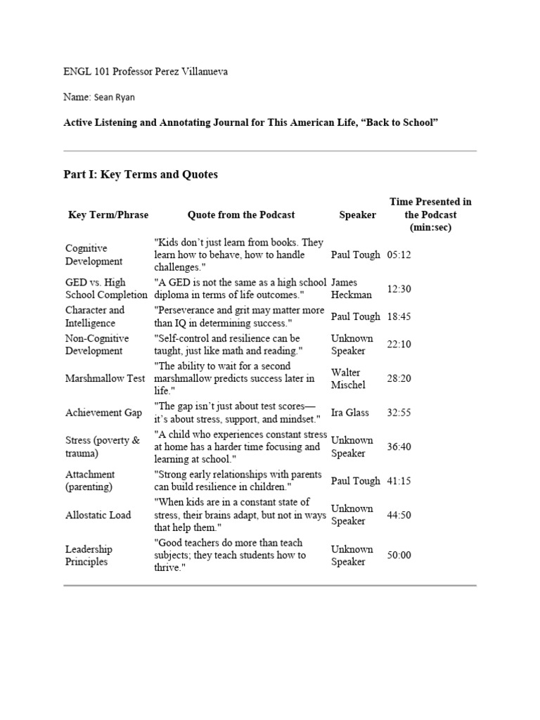 Active Listening Journal: Education Insights | PDF | Psychological ...