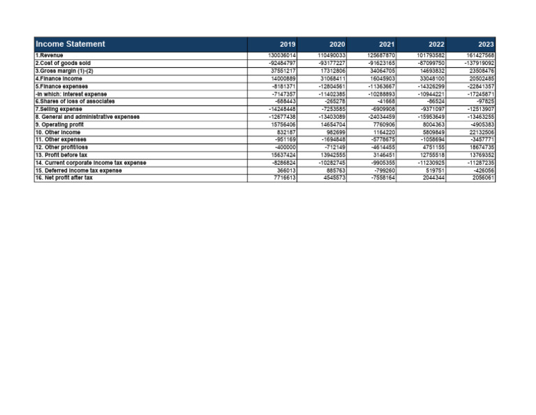 Example - Income Statement | PDF