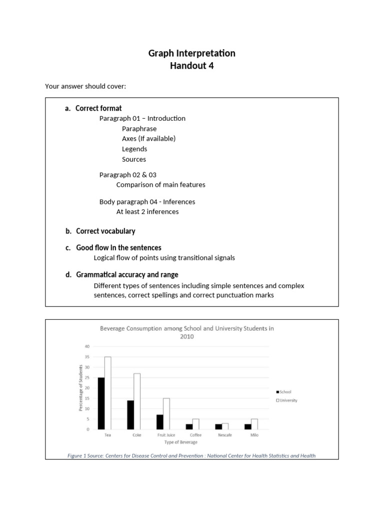 Graph Interpretation-Handout 4 | PDF | Drink | Tea