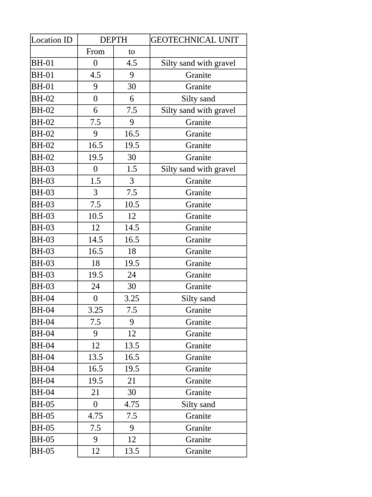 Field Geological Descriptions | PDF | Silt | Sedimentology