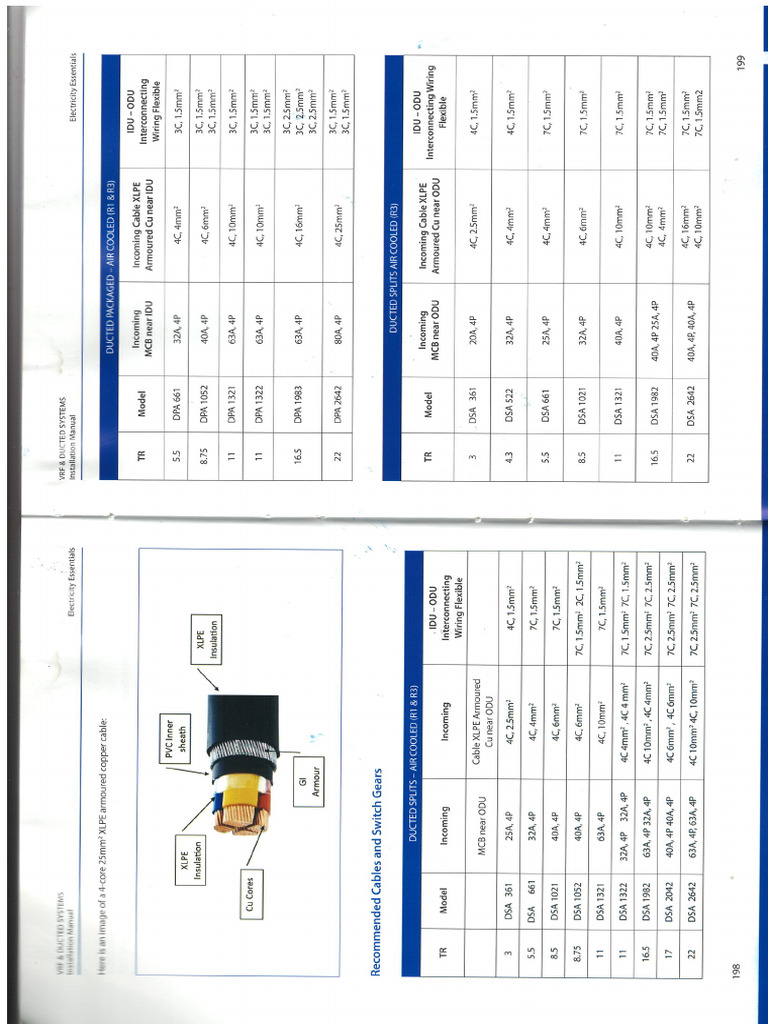 MCB and Cable Specification | PDF