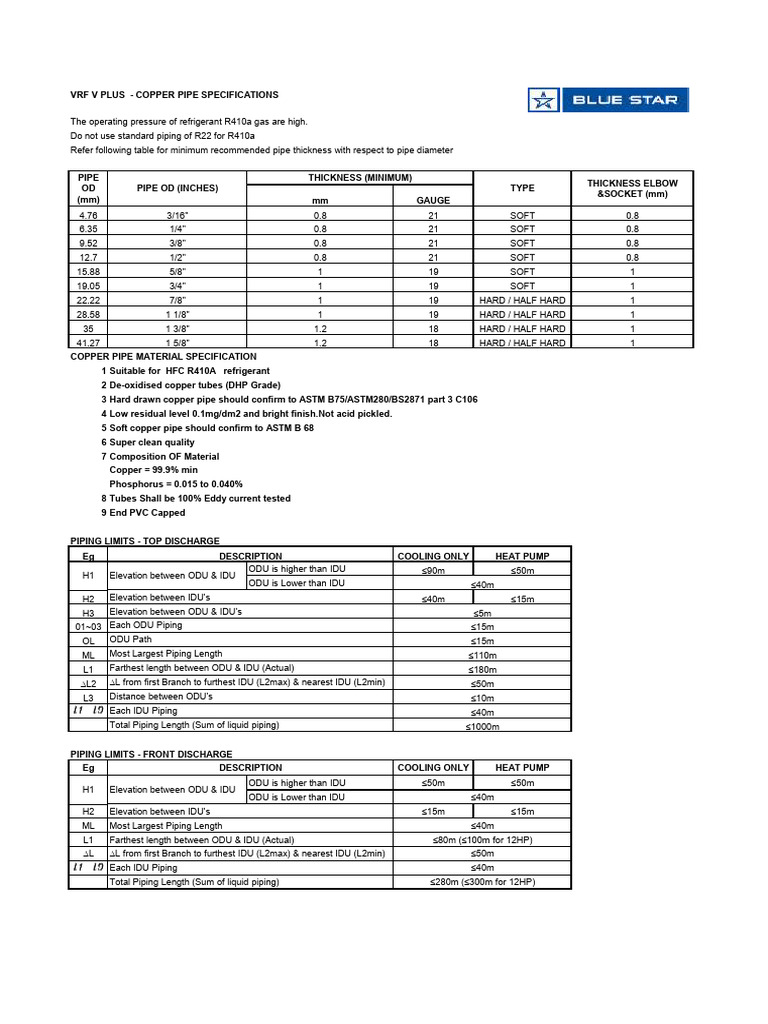 VRF - Ref. Piping - Spec & Pipe Limits | PDF | Pipe (Fluid Conveyance ...