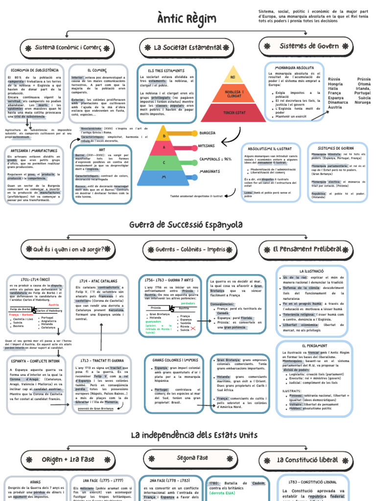 L'Àntic Règim | PDF